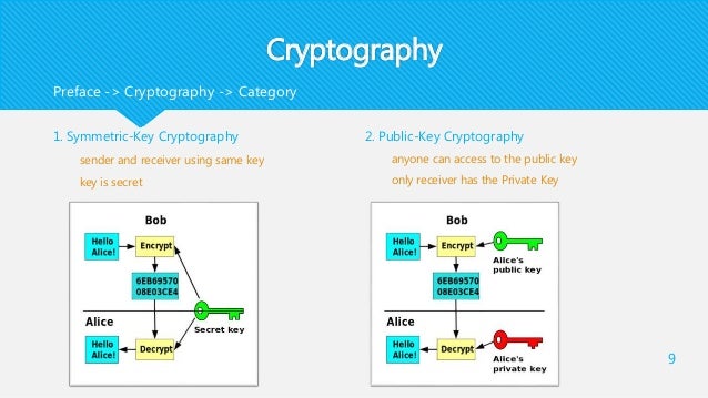 Image Cryptography and Steganography