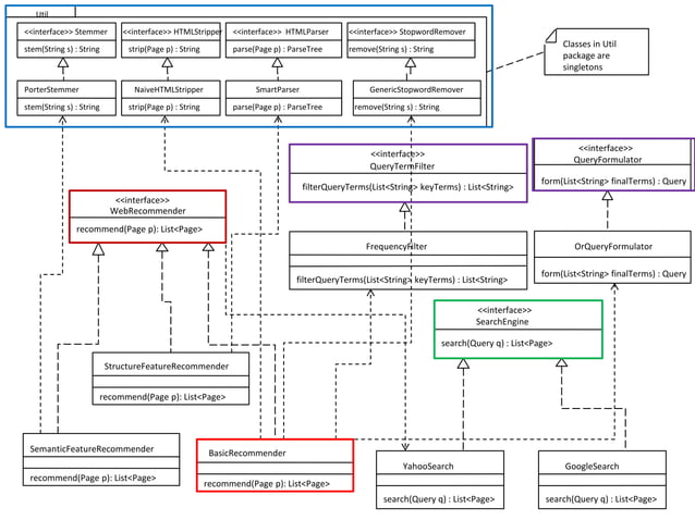 Class Diagram Final | PPT
