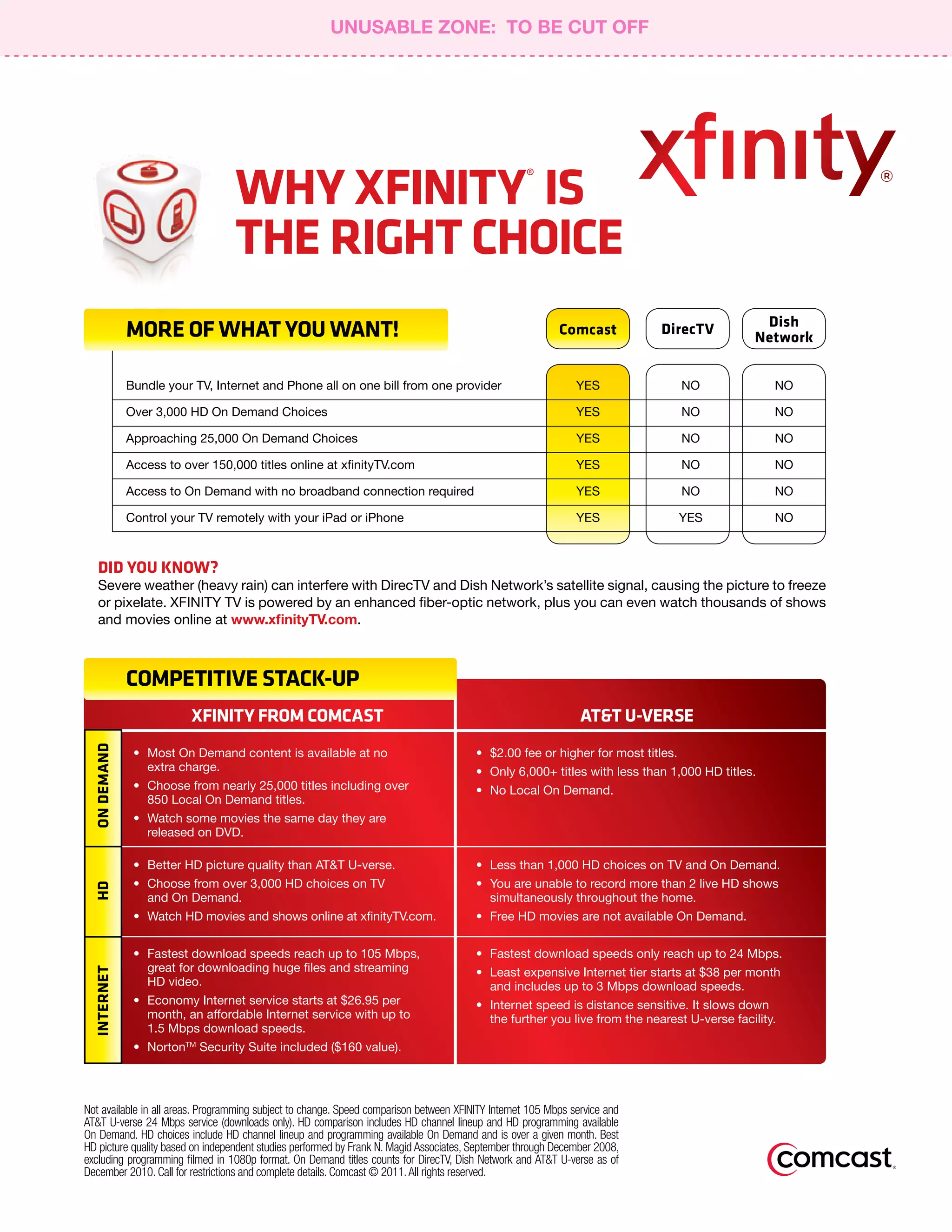 Welcome to Xfinity | PDF