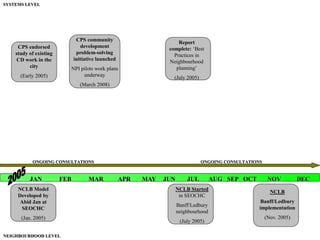 Timeline of the evolution of CDF in Ottawa - Abid Jan | PPT