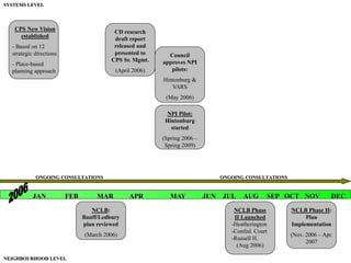 Timeline of the evolution of CDF in Ottawa - Abid Jan | PPT