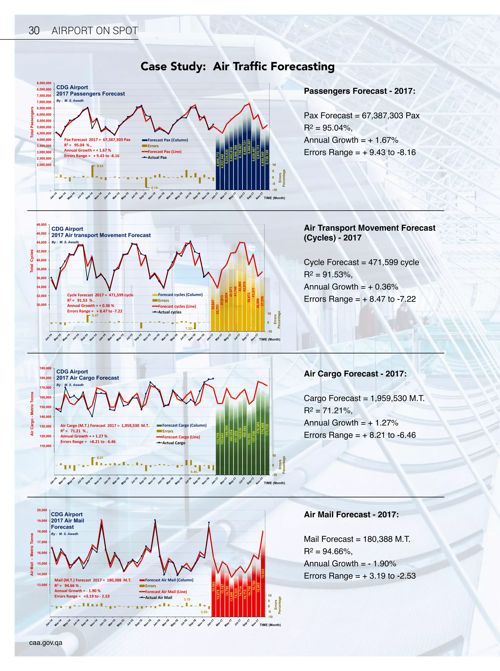 CDG - Paris Charles De Gaulle Airport | PDF