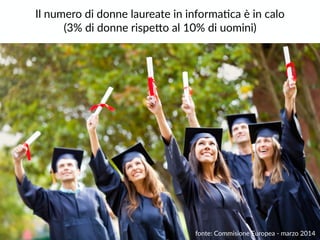 CoderDojo Girls FVG | PPT