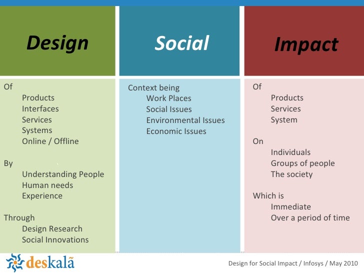 Design Turn - Expanding Design Consciousness