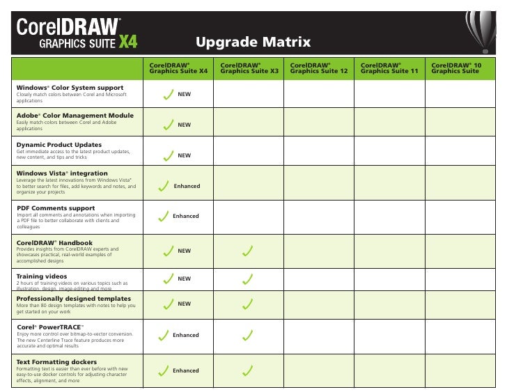 Coreldraw Graphics Suite X4 Upgrade Lasopaguides