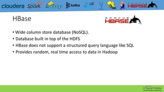 Cloudera Hadoop Distribution | PPTX