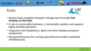 Cloudera Hadoop Distribution | PPTX