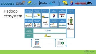 Cloudera Hadoop Distribution | PPTX