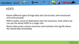 Cloudera Hadoop Distribution | PPTX
