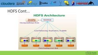 Cloudera Hadoop Distribution | PPTX