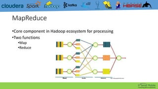 Cloudera Hadoop Distribution | PPTX