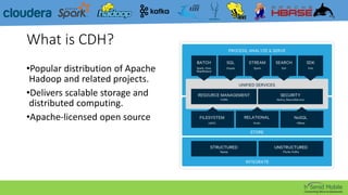 Cloudera Hadoop Distribution | PPT
