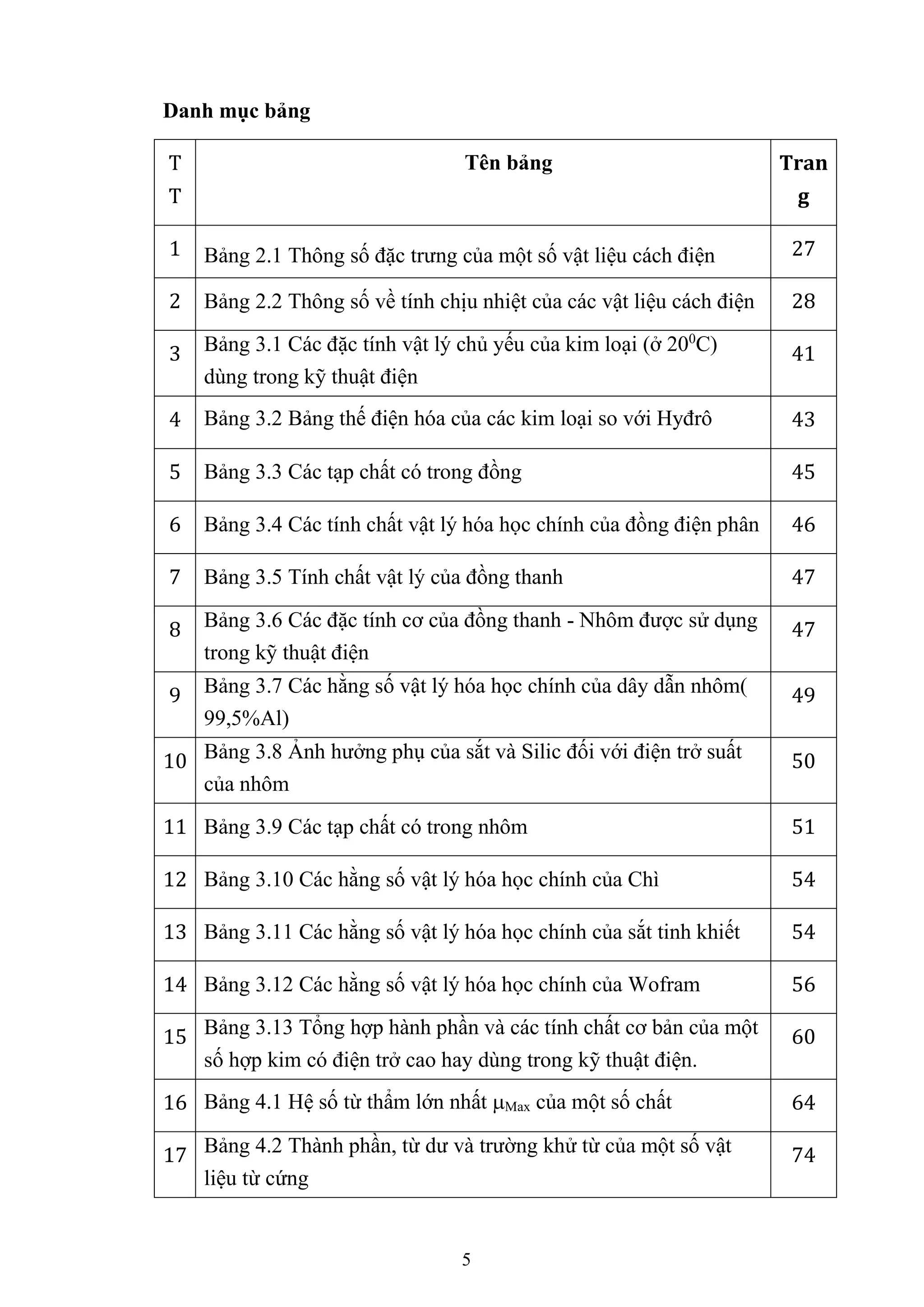 CDHH - Giao trinh Vat lieu dien_1.pdf