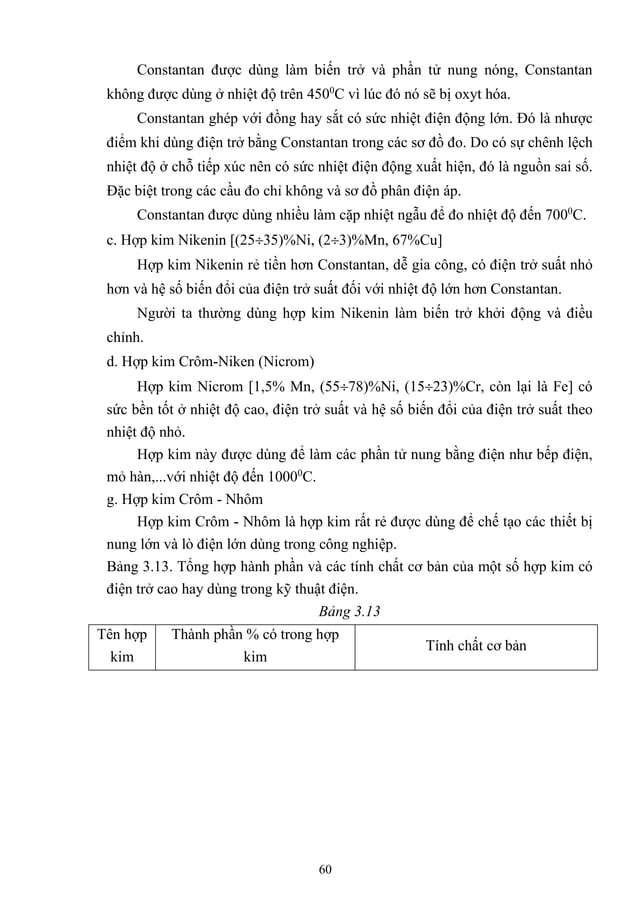 CDHH - Giao trinh Vat lieu dien_12.pdf