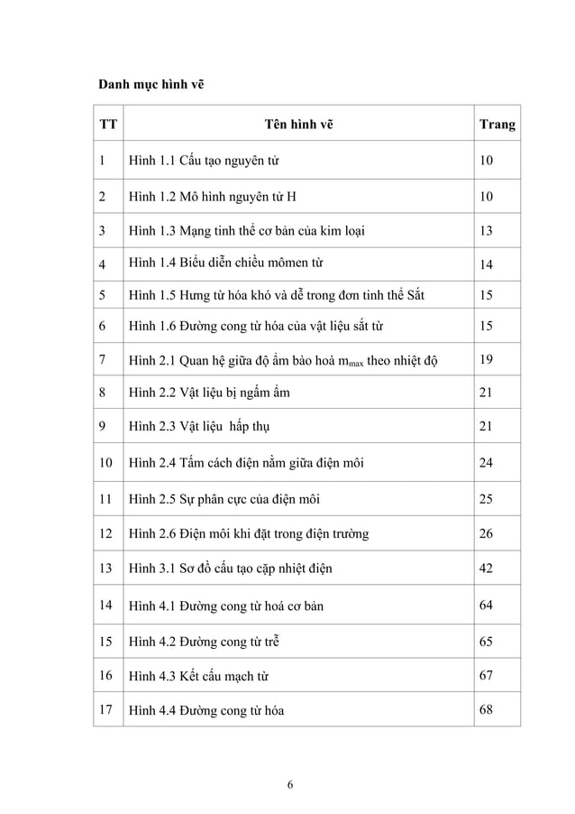 CDHH - Giao trinh Vat lieu dien_2.pdf