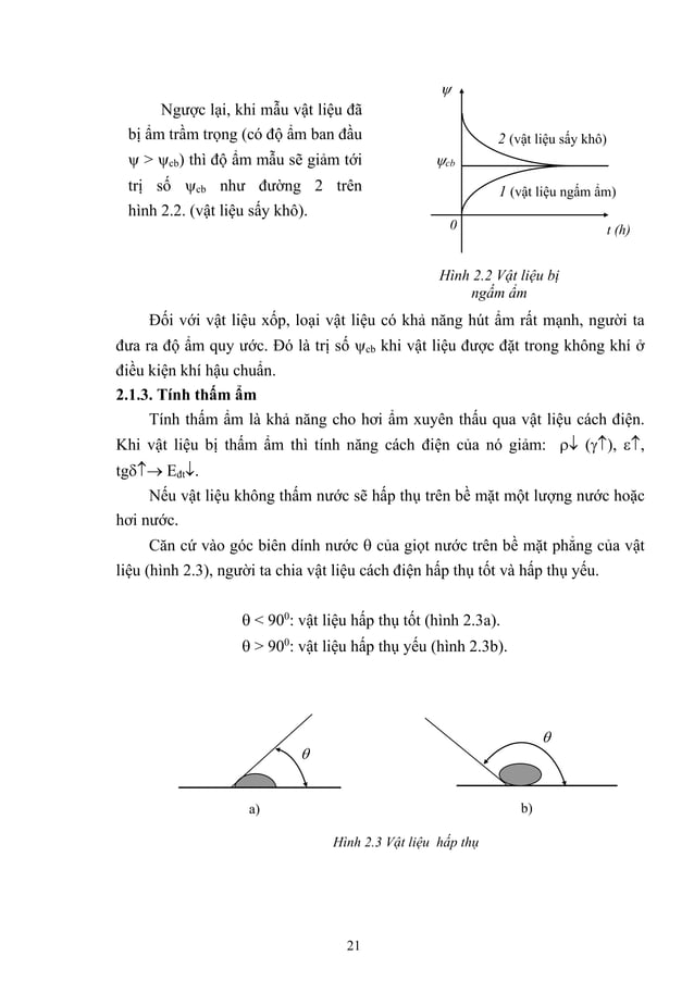 CDHH - Giao trinh Vat lieu dien_5.pdf
