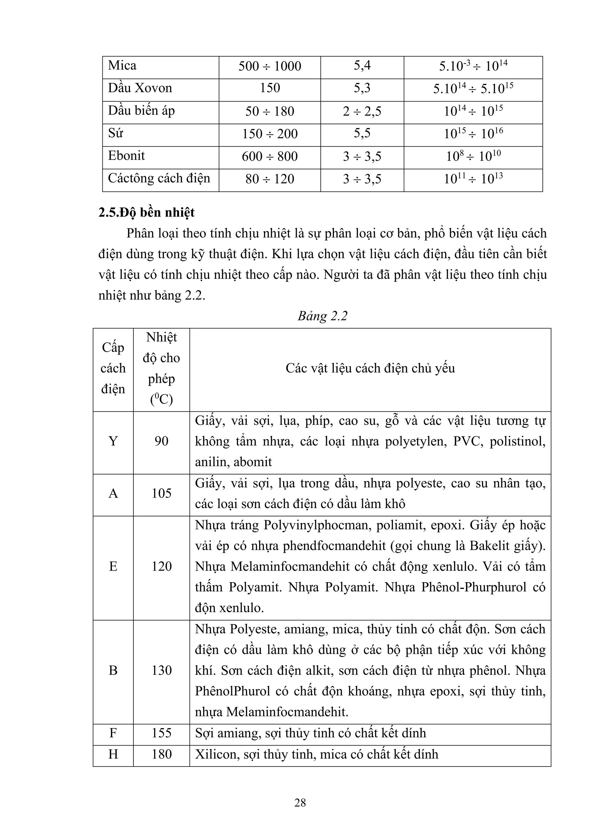 CDHH - Giao trinh Vat lieu dien_6.pdf