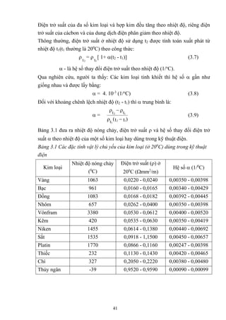 CDHH - Giao trinh Vat lieu dien_9.pdf