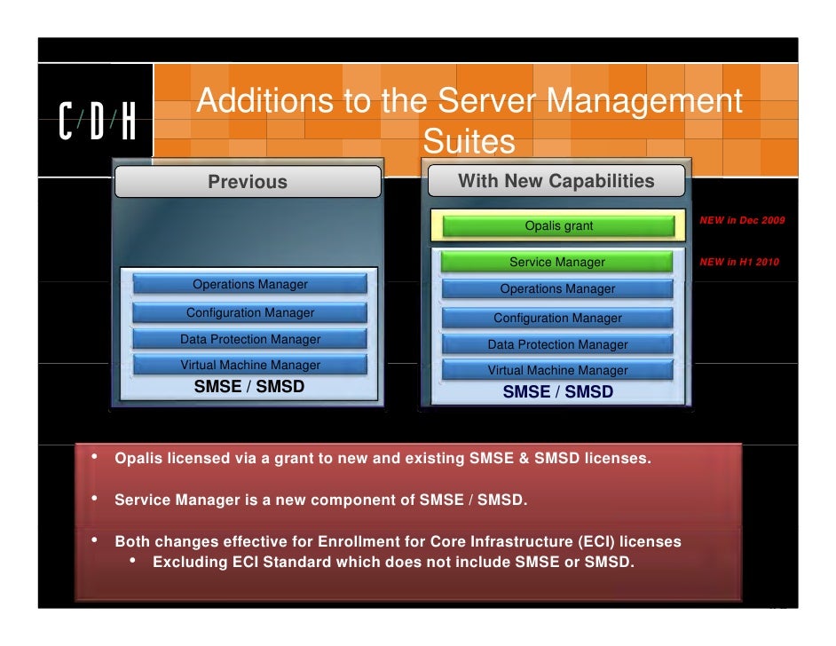 Microsoft Service Manager 2010