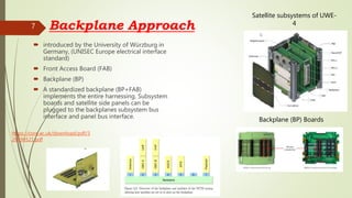 CDH on Board Cubesat.pptx