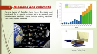 CDH on Board Cubesat.pptx