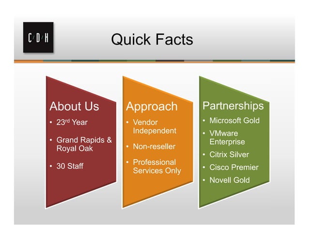 Microsoft SharePoint & Project Server are Better Together | PPT