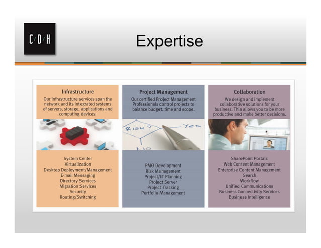 Microsoft SharePoint & Project Server are Better Together | PPT