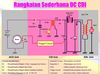 CDI.PPT