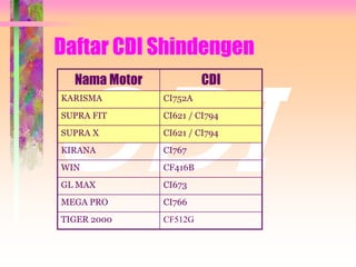 CDI.PPT