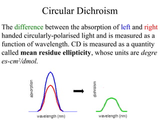 Circular Dichroism : applications and principles | PPT
