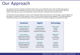 Draft Customer/Digital/Technology Strategy | PPTX | IT and Internet ...