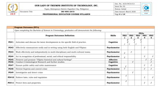 CDI 1 COURSE SYLLABUS dfbsBDfgbasjhbfvhg | DOCX