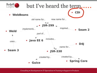 CDI and Weld | PDF