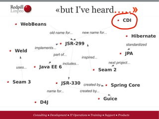 CDI and Weld | PPT
