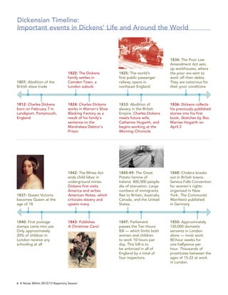C dickens timeline mb | PDF