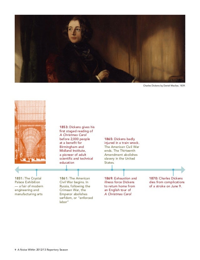 C Dickens Timeline Mb