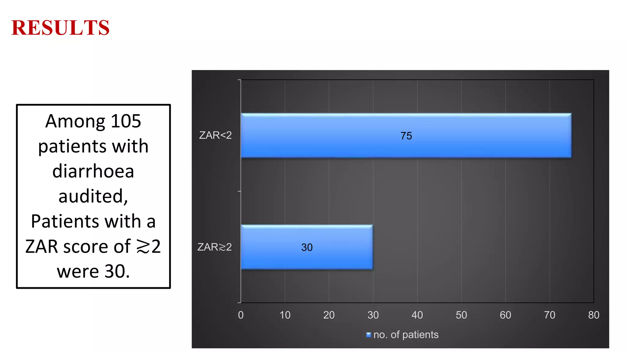 cdiff audit (1).pptx | Digestive Disorders | Diseases and Conditions