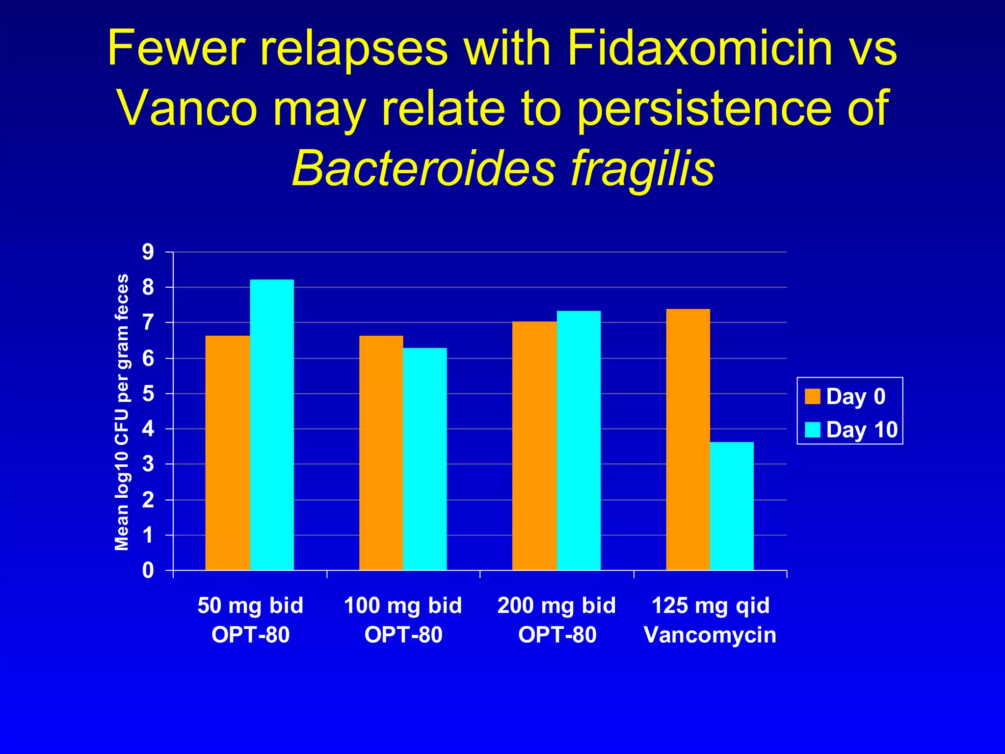 Clostridium difficile: C. diff is more difficult than ever - presentation by J. Thomas Lamont, M ...