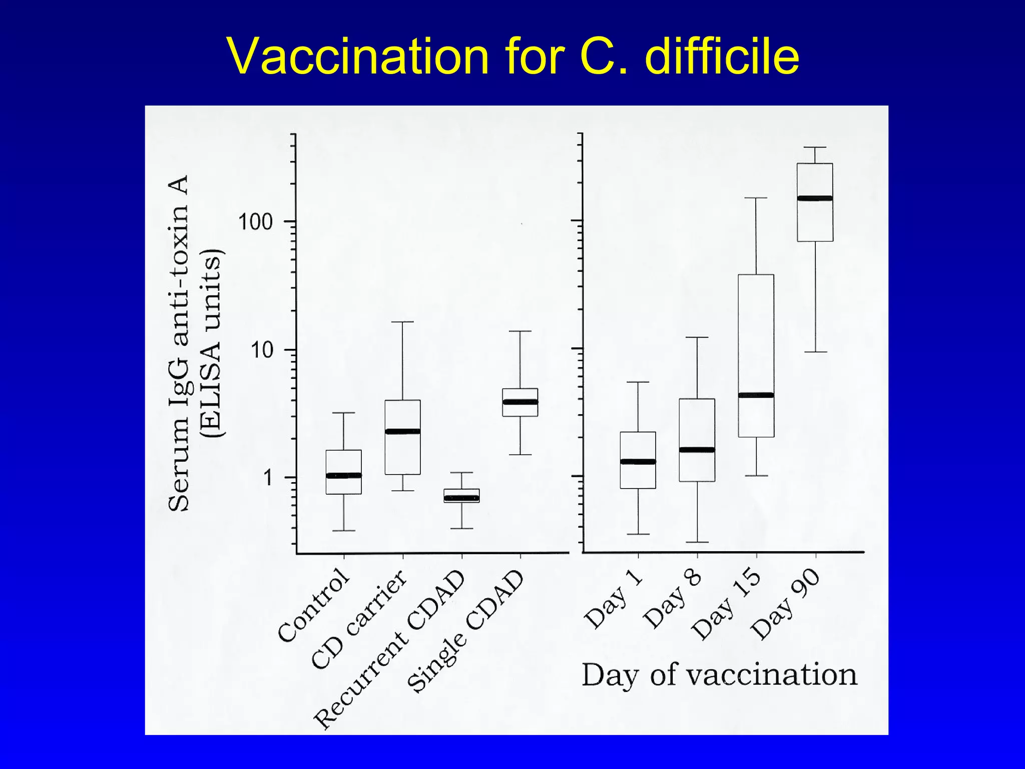 Clostridium difficile: C. diff is more difficult than ever - presentation by J. Thomas Lamont, M ...