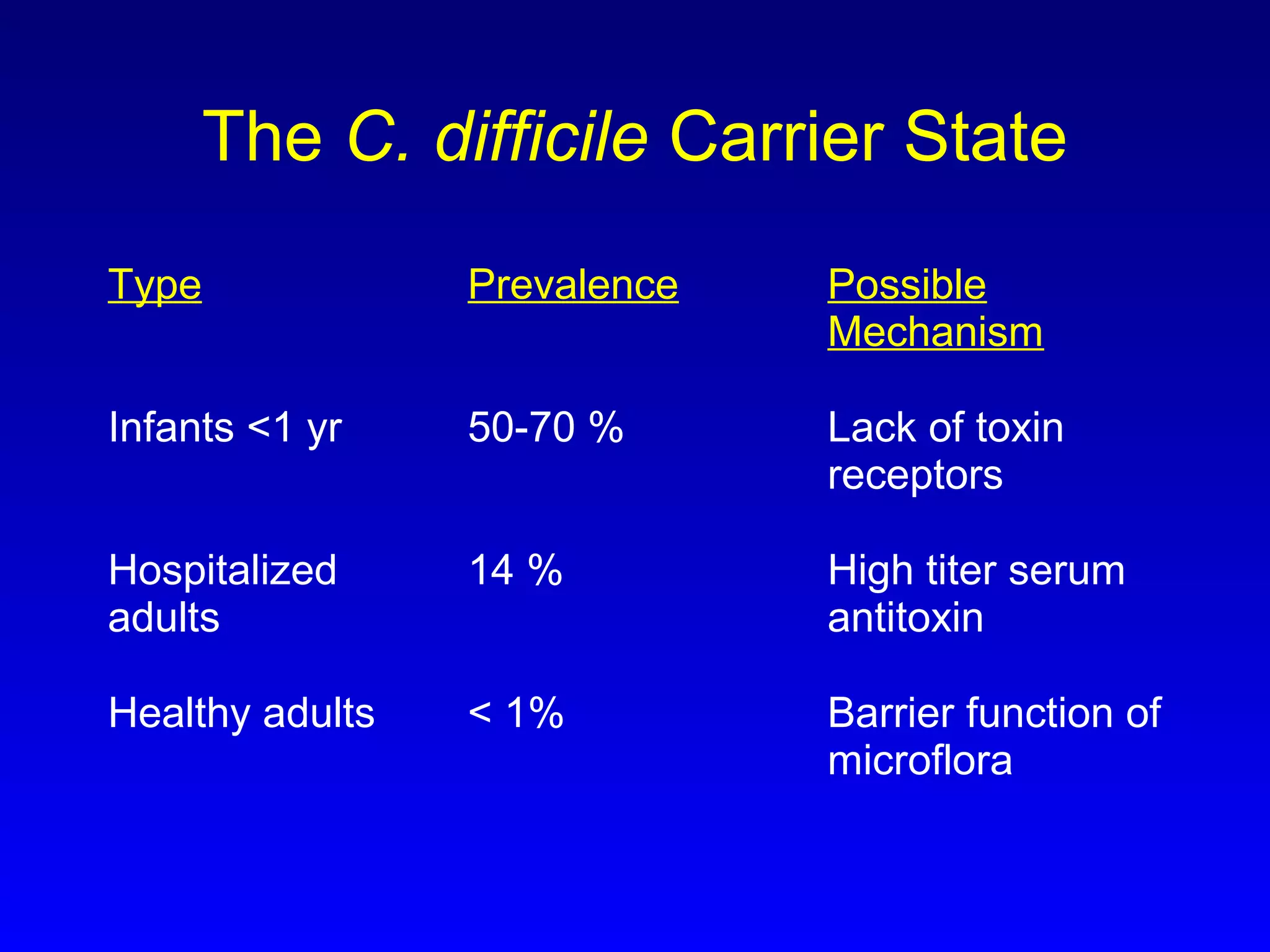 Clostridium difficile: C. diff is more difficult than ever ...