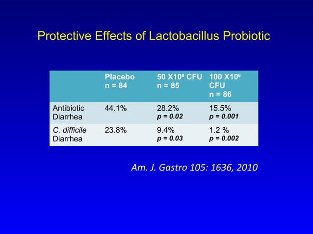 Clostridium difficile: C. diff is more difficult than ever - presentation by J. Thomas Lamont, M ...