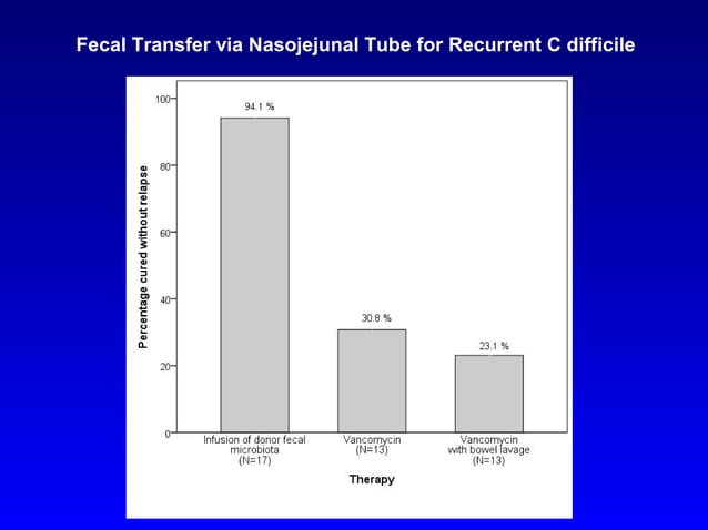 Clostridium difficile: C. diff is more difficult than ever - presentation by J. Thomas Lamont, M ...