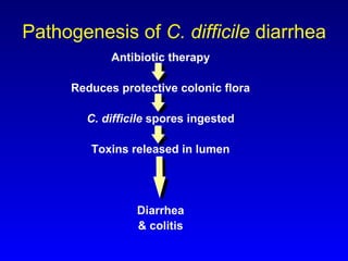 Clostridium difficile: C. diff is more difficult than ever - presentation by J. Thomas Lamont, M ...