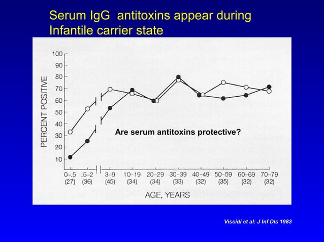Clostridium difficile: C. diff is more difficult than ever ...