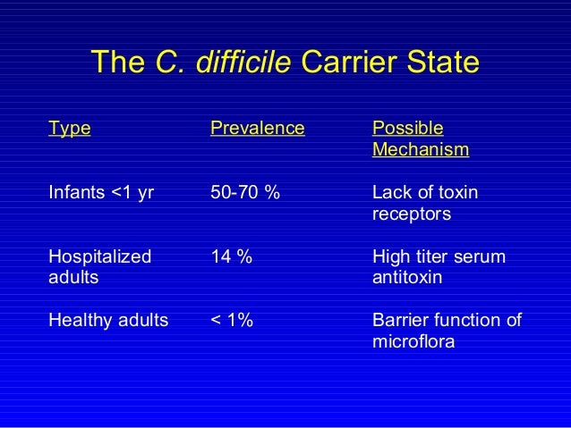Clostridium difficile: C. diff is more difficult than ever - presenta…