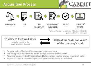 CDIF investor presentation | PPT