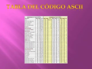 Codigo ASCII | PPTX