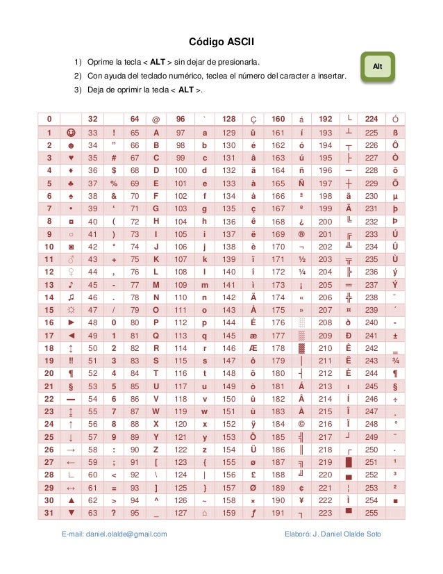 Codigo Ascii Guion Bajo _ Código ASCII de guion bajo • Códigos ...