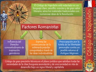 CÓDIGO CIVIL FRANCÉS - CÓDIGO DE NAPOLEÓN | PDF