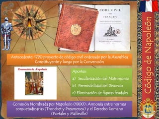 CÓDIGO CIVIL FRANCÉS - CÓDIGO DE NAPOLEÓN | PDF